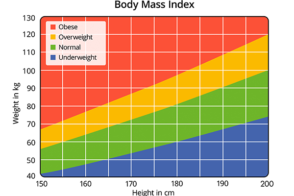 FitnessWorldAbs: Why Body Fat Percentage Matters and How to Measure It